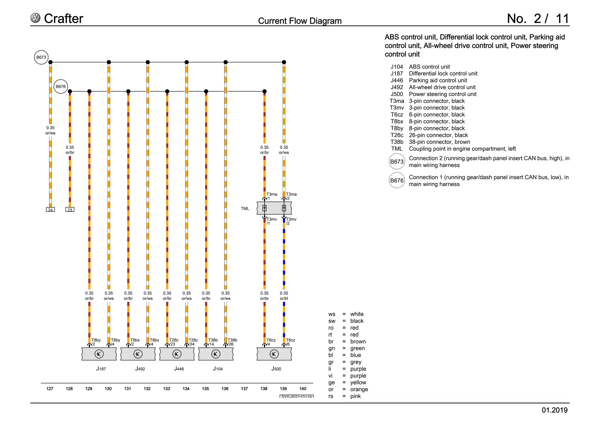 Manual del sistema electrico volkswagen crafter .pdf