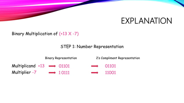 Booths Algorithm Part 2 Ppt