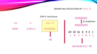 Booth's algorithm part 2 | PPT