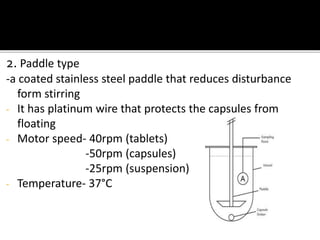 Dissolution-Ankita.pptx