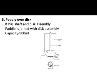 Dissolution-Ankita.pptx