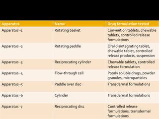 Dissolution-Ankita.pptx