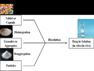 Dissolution-Ankita.pptx