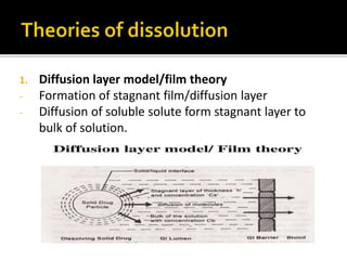 Dissolution-Ankita.pptx