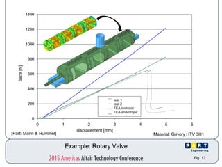 Accurate Simulation of Short-Fiber-Reinforced Automotive Parts | PDF