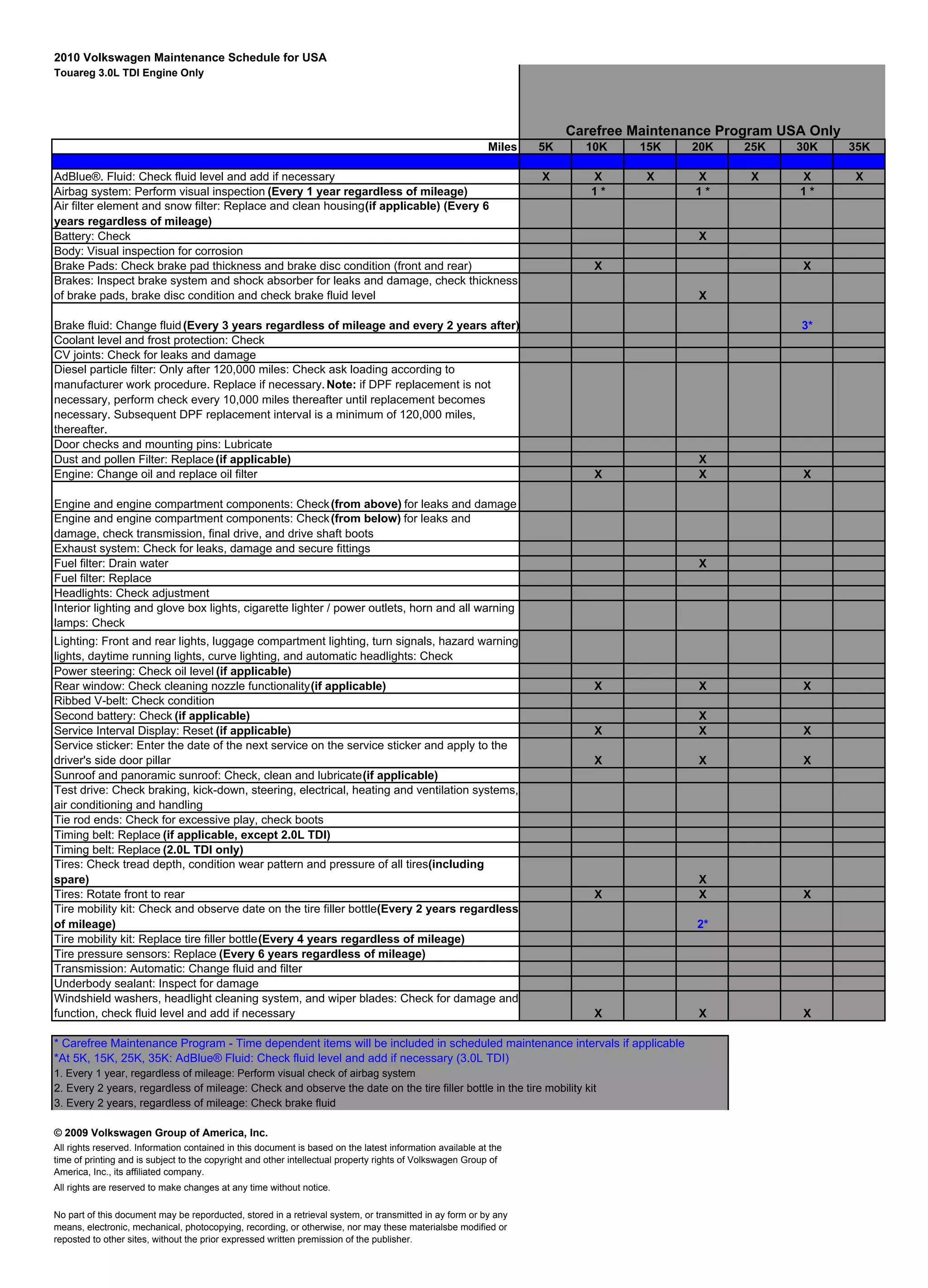 Vw Carefree Maintenance Program Schedule | PDF
