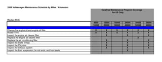 Vw Carefree Maintenance Program Schedule | PDF