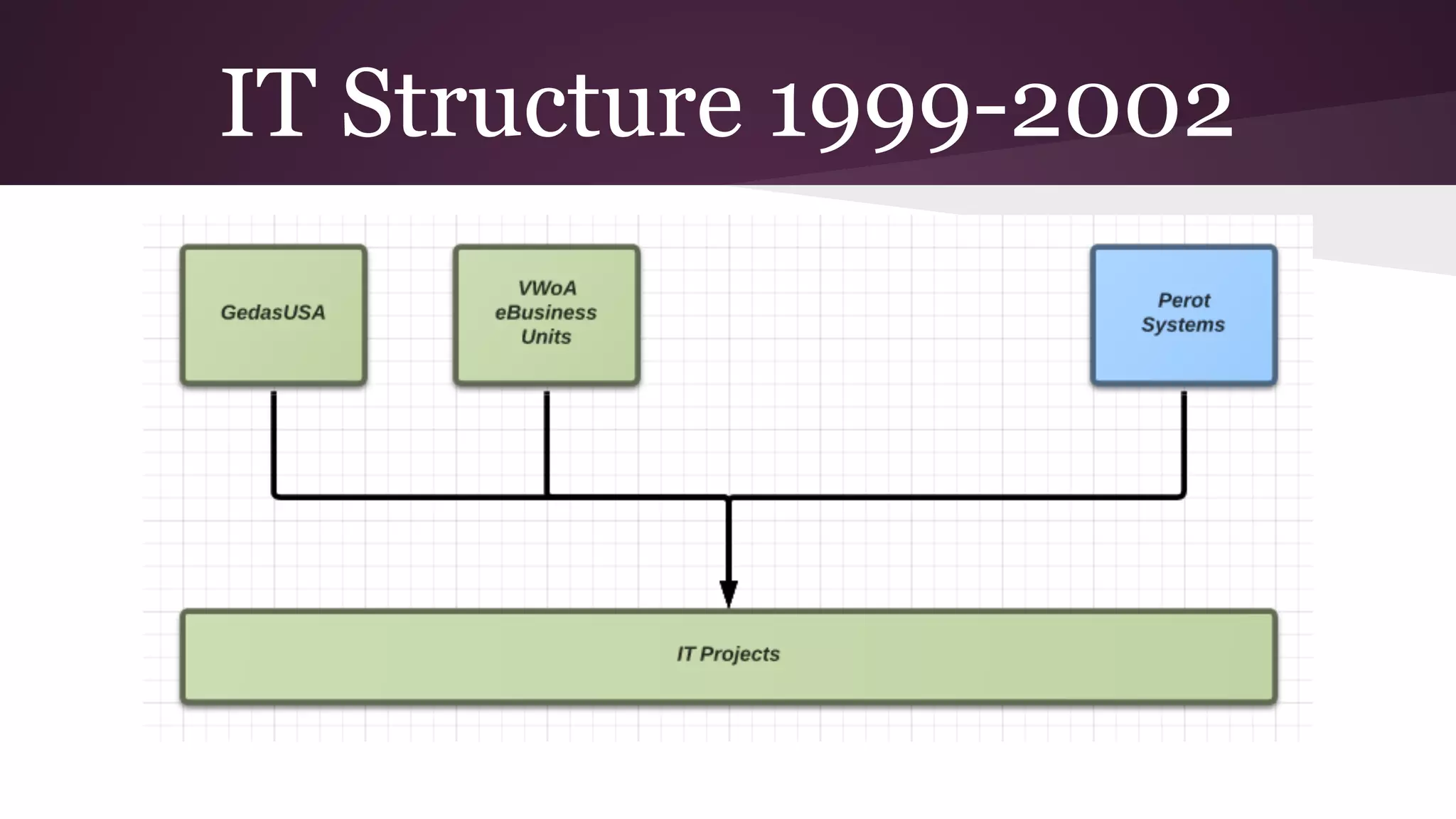 VW case study on decision-making process | PPT