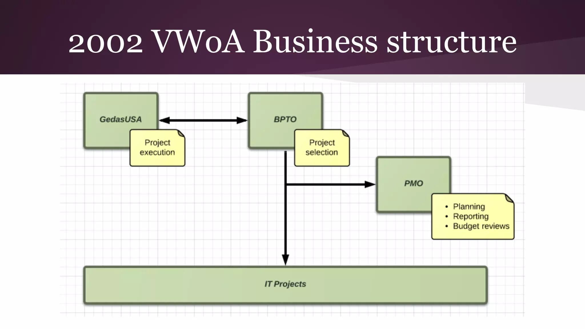 VW case study on decision-making process | PPT