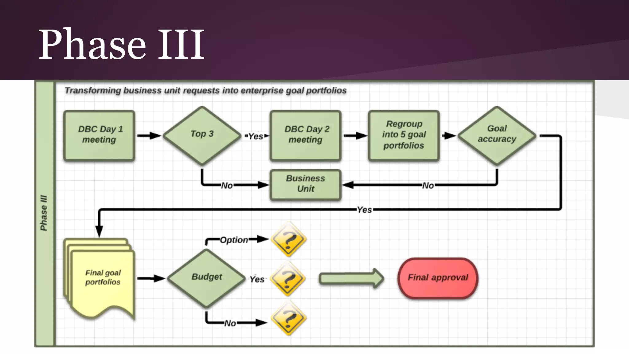 VW case study on decision-making process | PPT