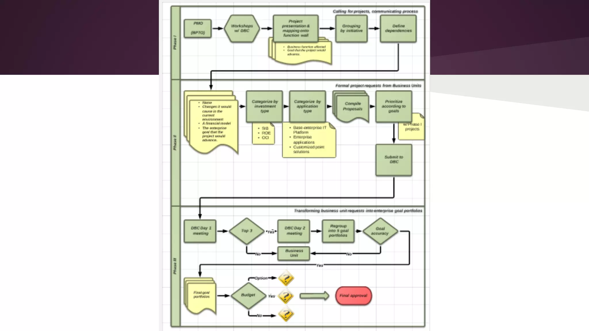 VW case study on decision-making process | PPT