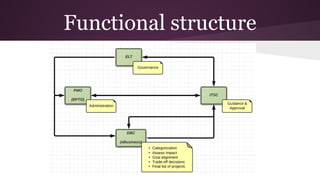 VW case study on decision-making process | PPT