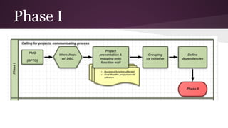 VW case study on decision-making process | PPT