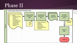 VW case study on decision-making process | PPT