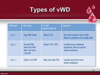Von Willebrand Disease | PPT