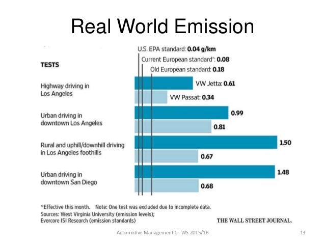 Volkswagen Emission Scandal