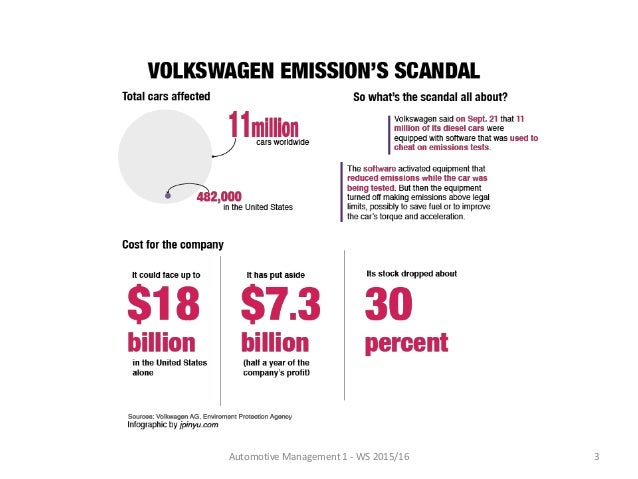 Volkswagen Emission Scandal