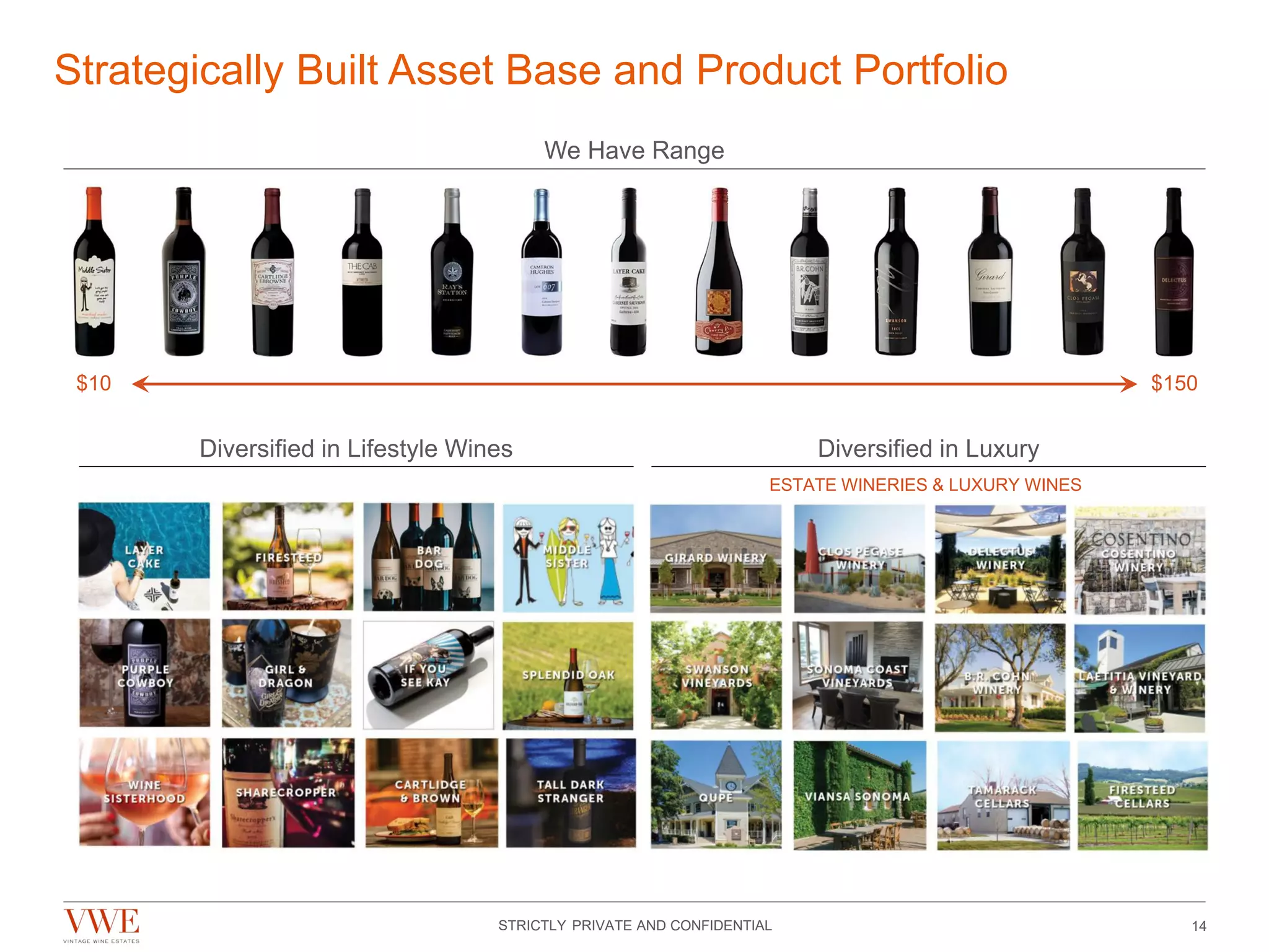 Vintage Wine Estate's SPAC Pitch Deck ($690M valuation) | PDF