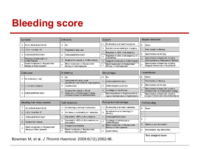 von Willebrand disease
