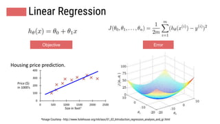 Machine learning | PPT