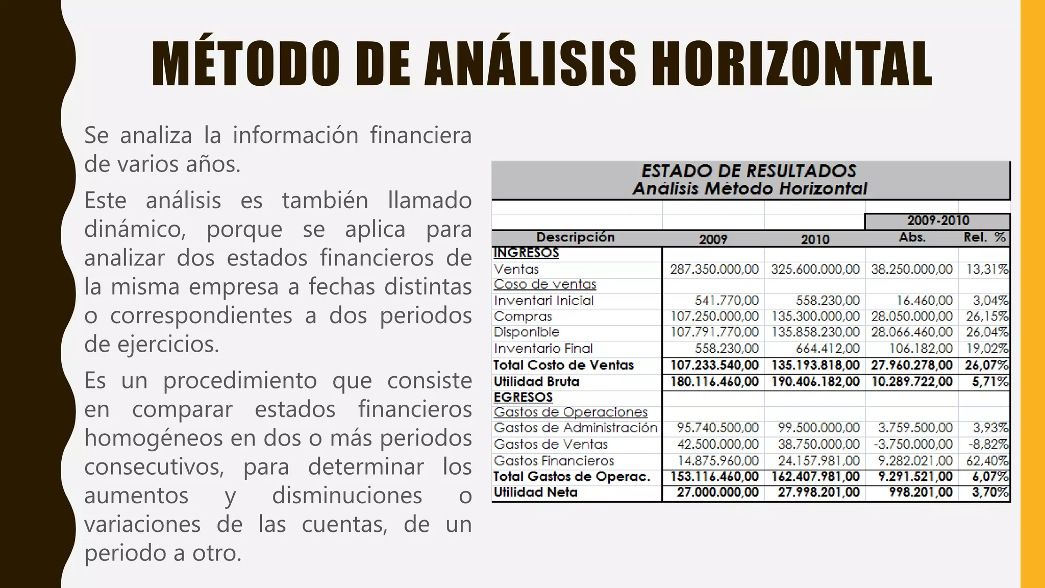 ANALISIS E INTERPRETACION DE ESTADOS FINANCIEROS | PPTX