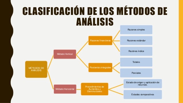 Clasificacion De Los Metodos De Analisis Financiero - ajore Clasificacion De Los Metodos De Analisis Financiero - ajore