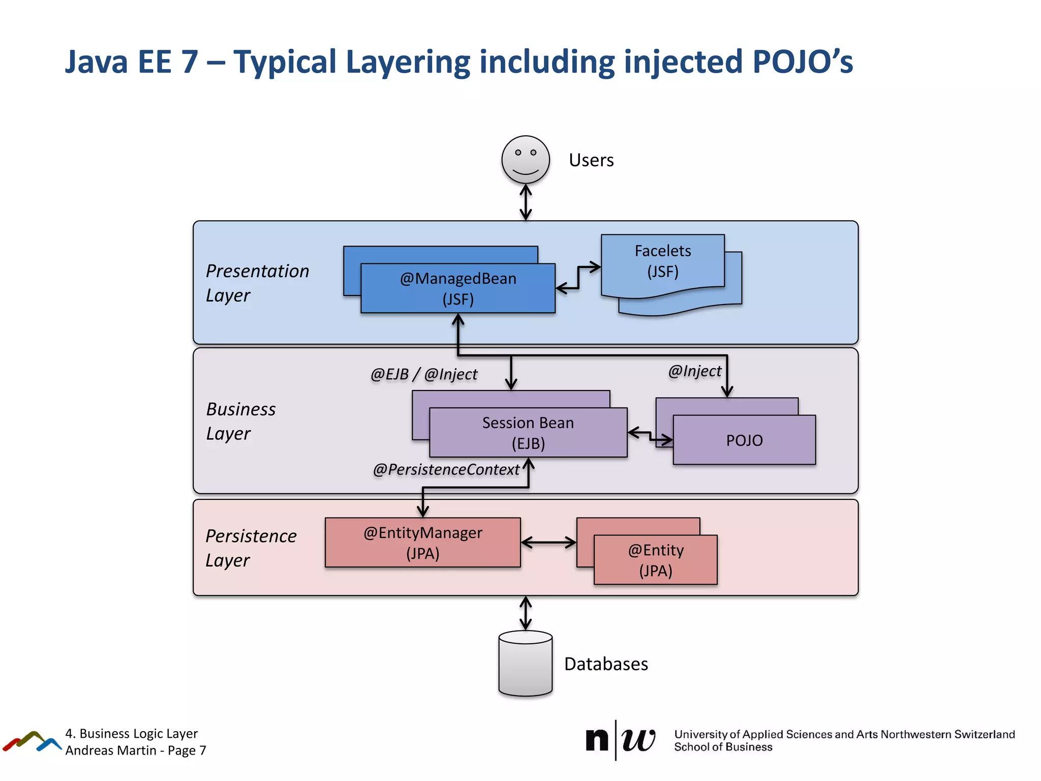 2014 Pre-MSc-IS-4 Business Logic Layer | PDF