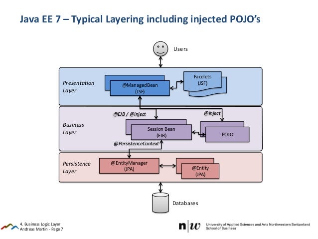 2014 Pre Msc Is 4 Business Logic Layer