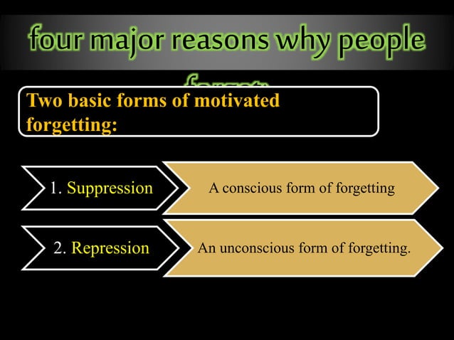 Memory and Forgetting - Psychology | PPSX