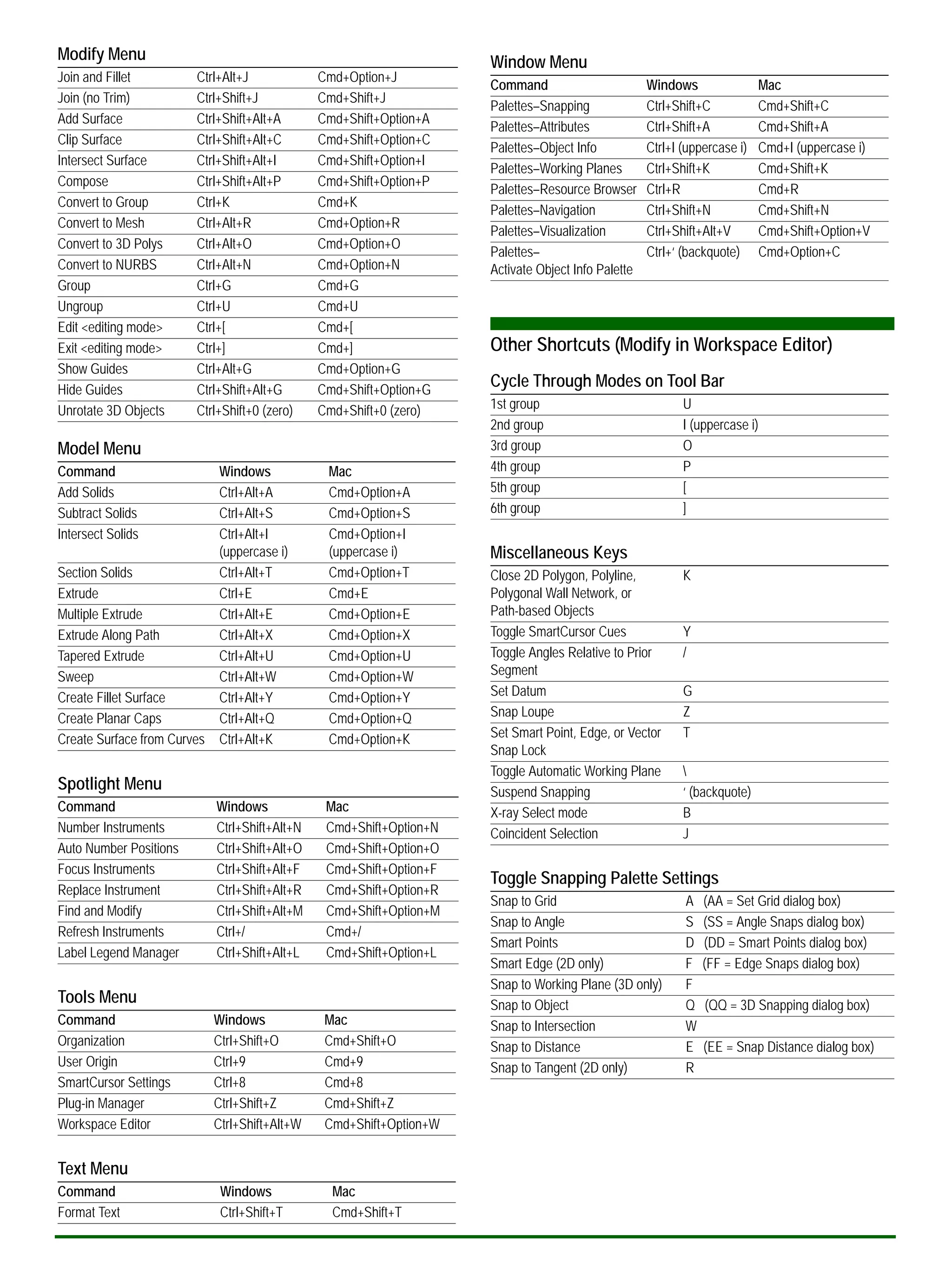 Vectorworks Keyboard Shortcuts 2015 Pdf