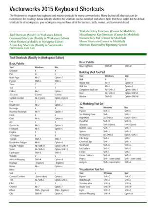 Vectorworks keyboard shortcuts 2015 | PDF