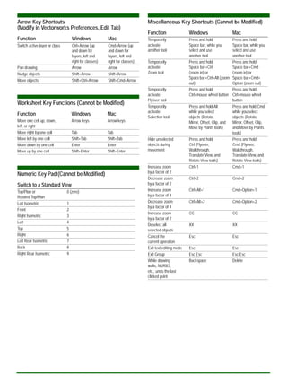 Vectorworks keyboard shortcuts 2015 | PDF