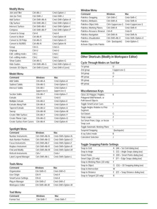 Vectorworks keyboard shortcuts 2015 | PDF
