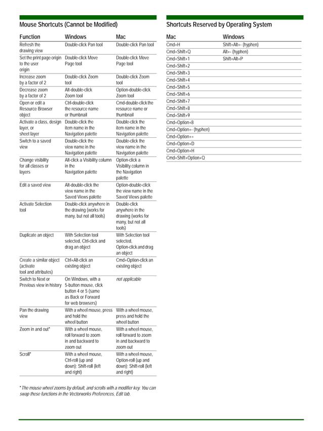 Vectorworks Keyboard Shortcuts 2015