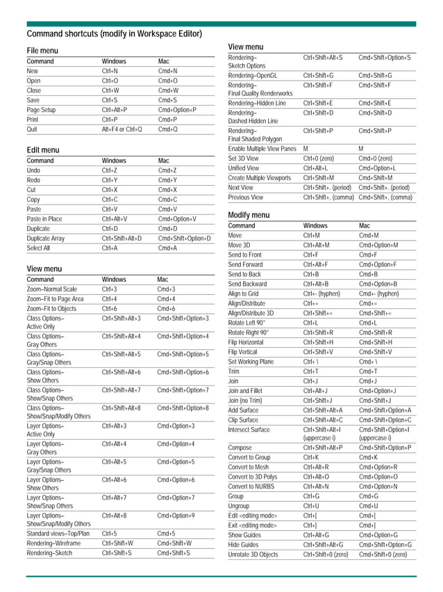VWKeyboardShortcuts2021.pdf | Free Download