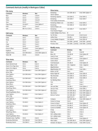 VWKeyboardShortcuts2021.pdf