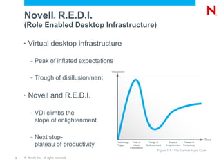 Novell Virtual Desktop Infrastructure | PDF | Operating Systems | Computer Software and Applications