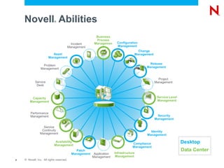 Novell Virtual Desktop Infrastructure | PDF | Operating Systems | Computer Software and Applications