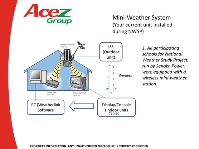 Acez Vital Weather for MOE | PPT