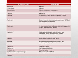 Blood, coagulation of blood & bleeding disorders | PPTX