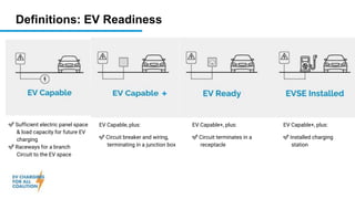 Expanding Access to Affordable At-Home EV Charging by Vanessa Warheit | PPT