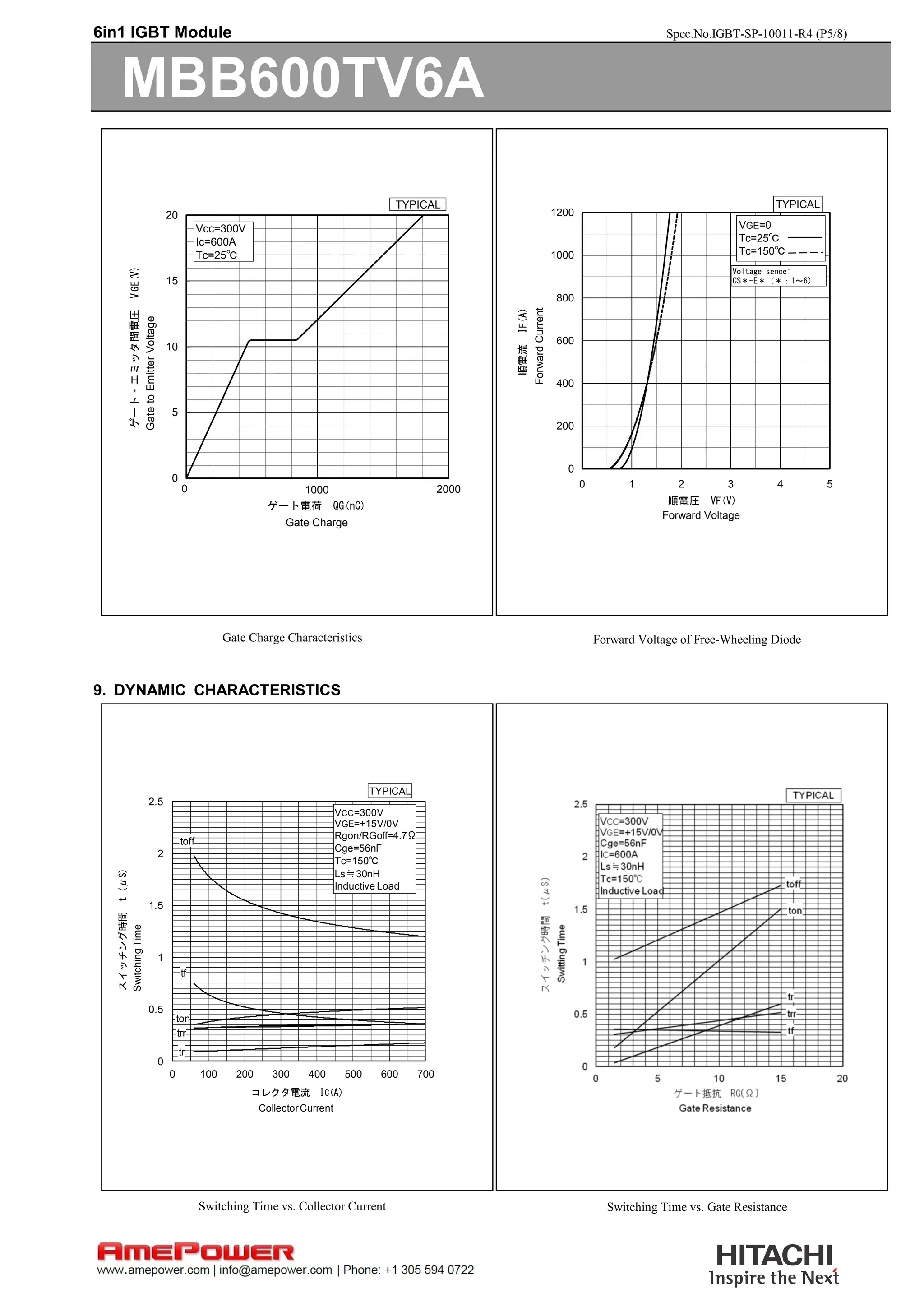 Hitachi's Service Proven Automotive IGBT MBB600TV6A at 600A / 650V with ...