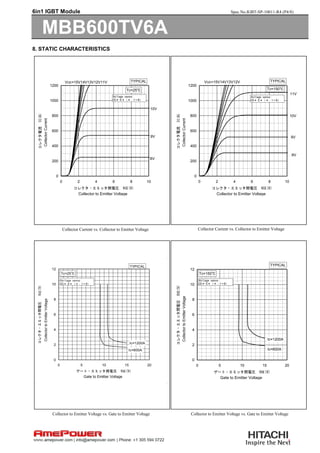 Hitachi's Service Proven Automotive IGBT MBB600TV6A at 600A / 650V with ...