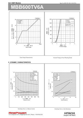 Hitachi's Service Proven Automotive IGBT MBB600TV6A at 600A / 650V with ...