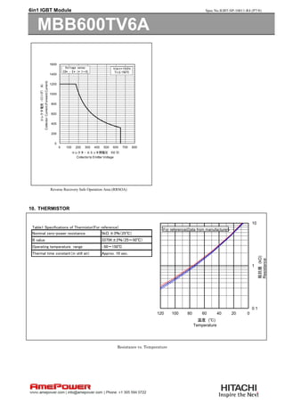 Hitachi's Service Proven Automotive IGBT MBB600TV6A at 600A / 650V with ...