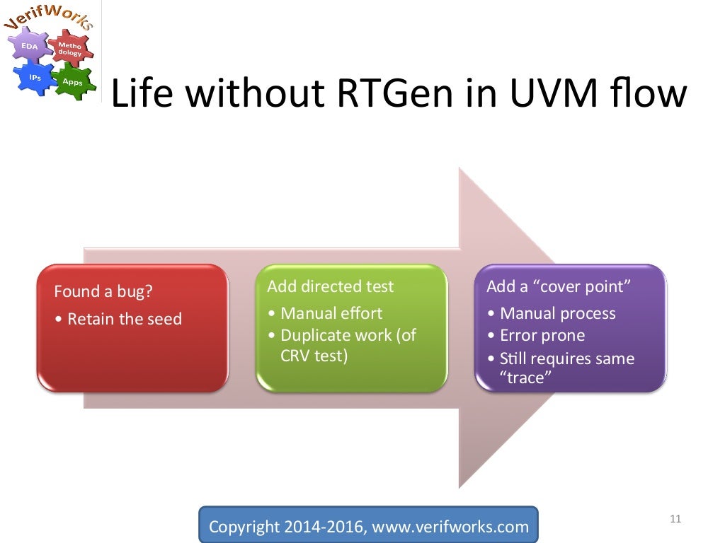 RTGen introduction to a new EDA tool | PDF | Computer Software and Applications | Computing