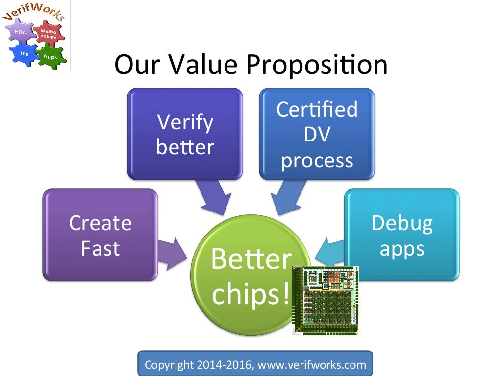 RTGen introduction to a new EDA tool | PDF | Computer Software and Applications | Computing
