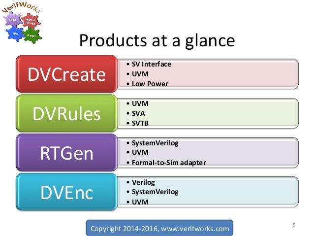 RTGen introduction to a new EDA tool | PDF | Computer Software and Applications | Computing