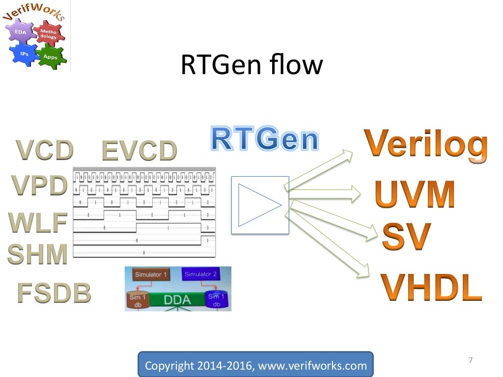 RTGen introduction to a new EDA tool | PDF | Computer Software and Applications | Computing
