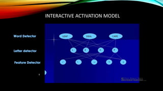 Visual Word Recognition. The Journey from Features to Meaning | PPTX